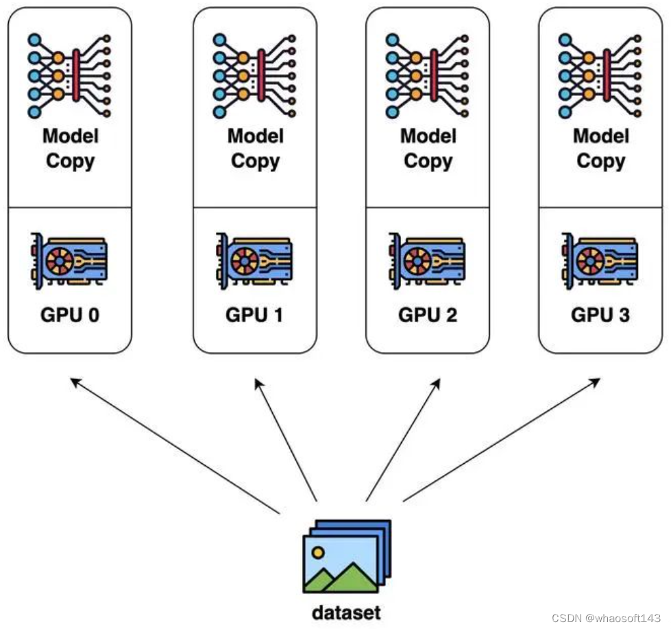 大模型训练~显卡_llama2 70b 多大内存能推理-CSDN博客