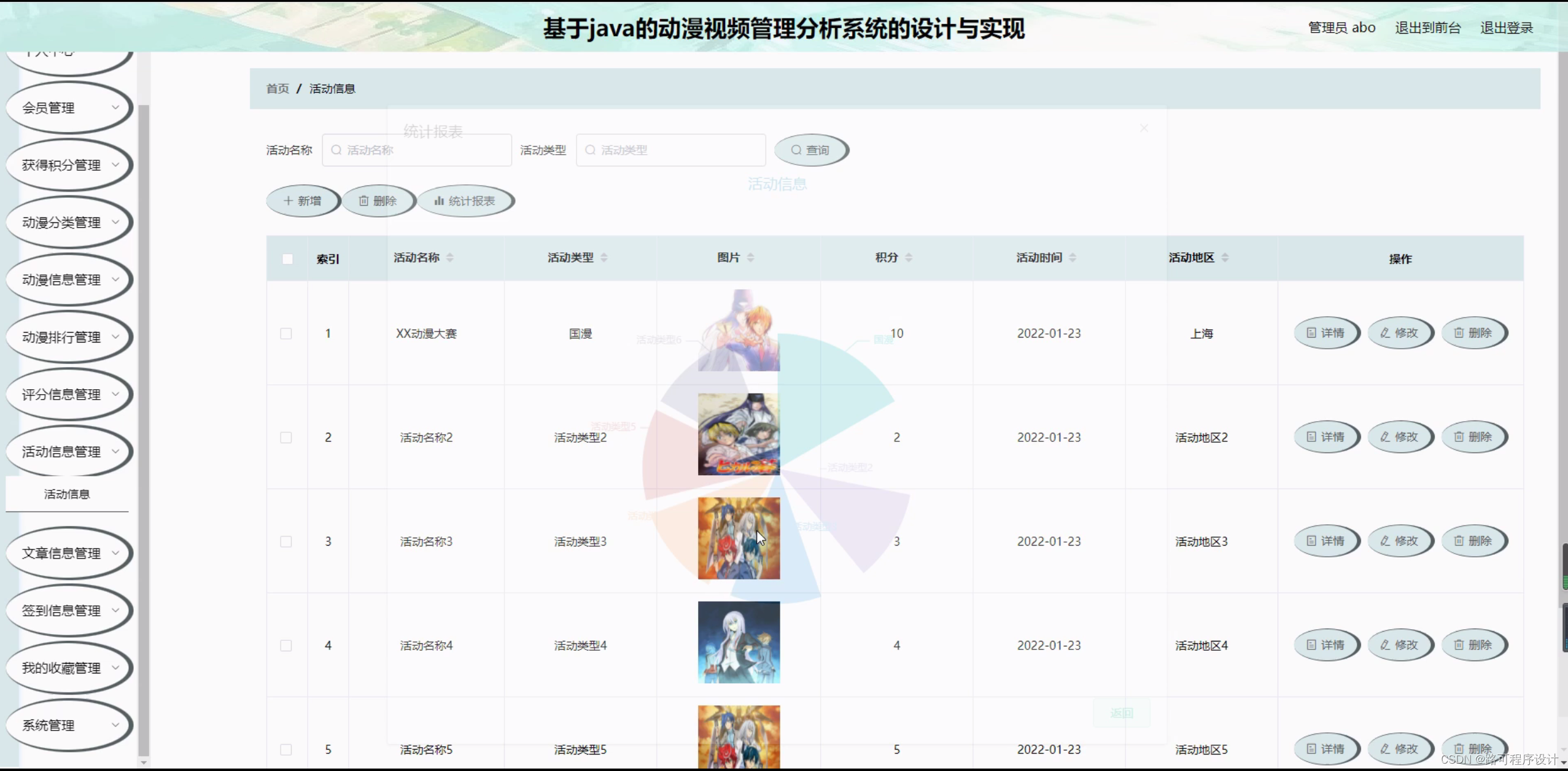 Java基于java的动漫视频管理分析系统的设计与实现源码mysql文档java动漫管理系统 Csdn博客
