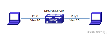 DCN 神州数码 交换机 DHCPv6典型配置_神州数码ipv6配置-CSDN博客