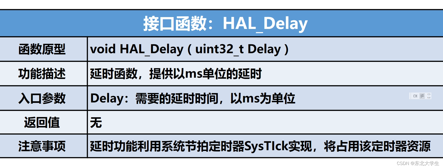 STM32F103C8T6基础开发教程，利用HAL库函数点亮led灯，并让他闪烁。_stm32f103c8t6编程教程-CSDN博客