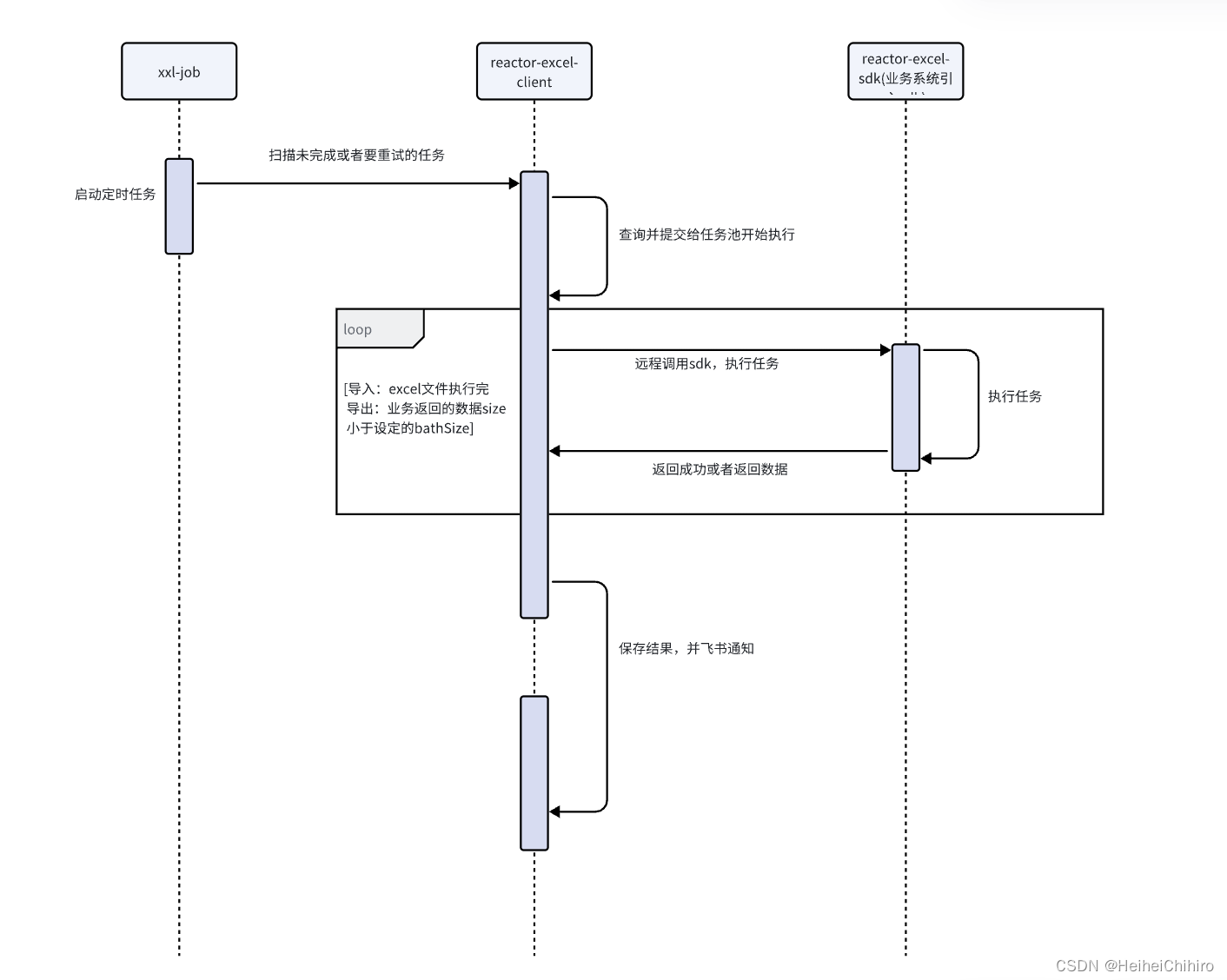 project reactor 项目实战_projectreactor-CSDN博客