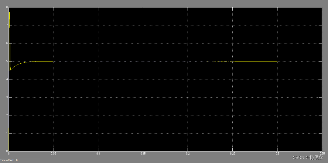 交错并联BUCK电路闭环PID设计及分析_buck电路pid闭环控制csdn-CSDN博客