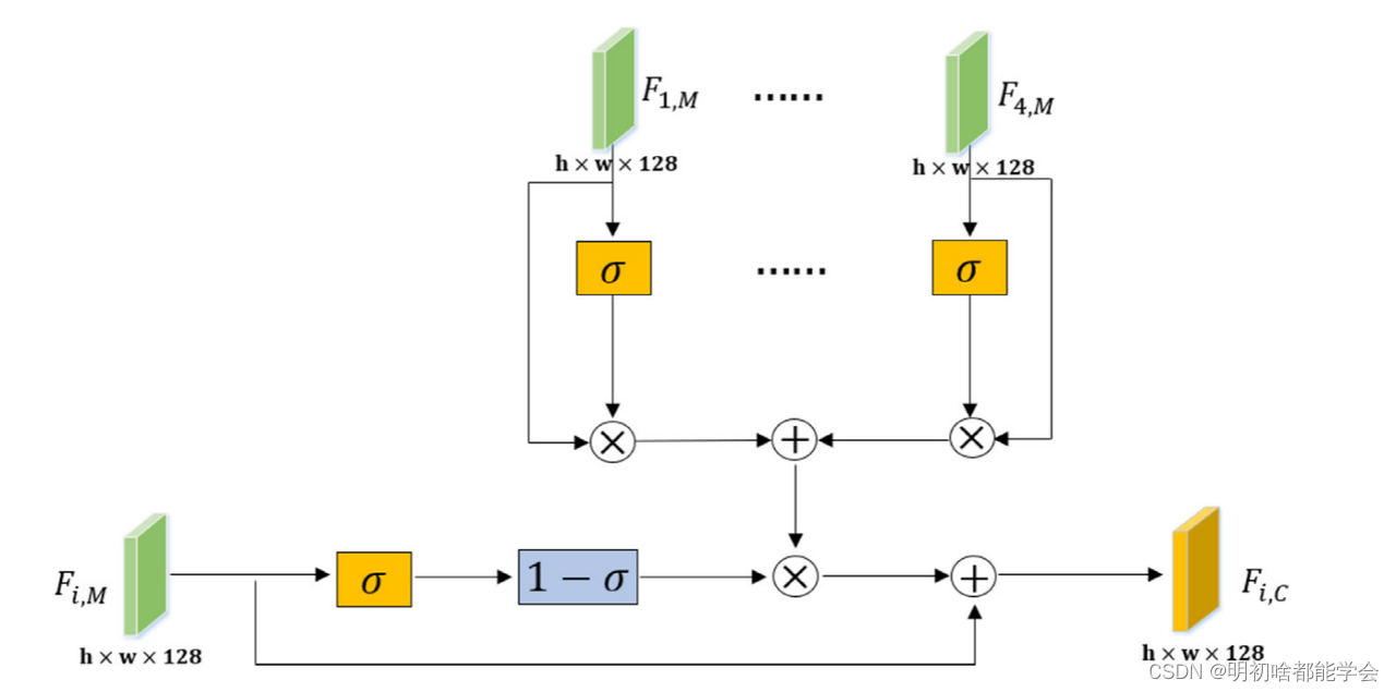 2022-MIA：基于边界感知上下文神经网络的医学图像分割Boundary-aware context neural network for medical image ...