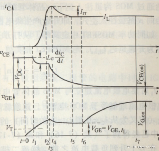 IGBT的开通过程详解_igbt开通过程-CSDN博客