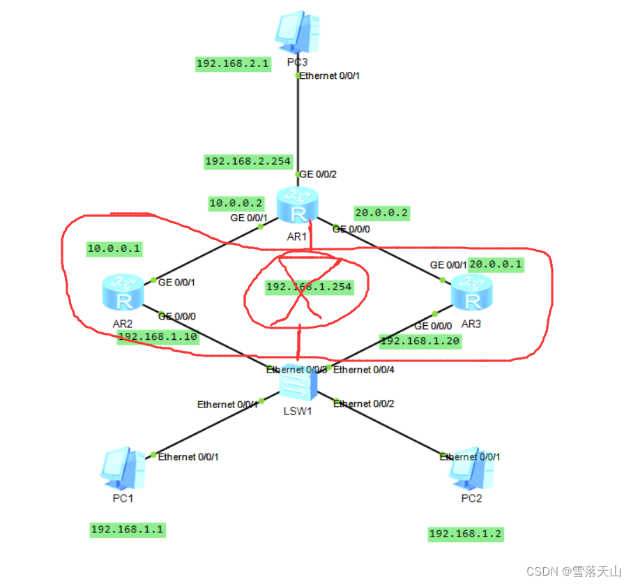 eNSP华为设备VRRP的原理与实现。_ensp vrrp-CSDN博客