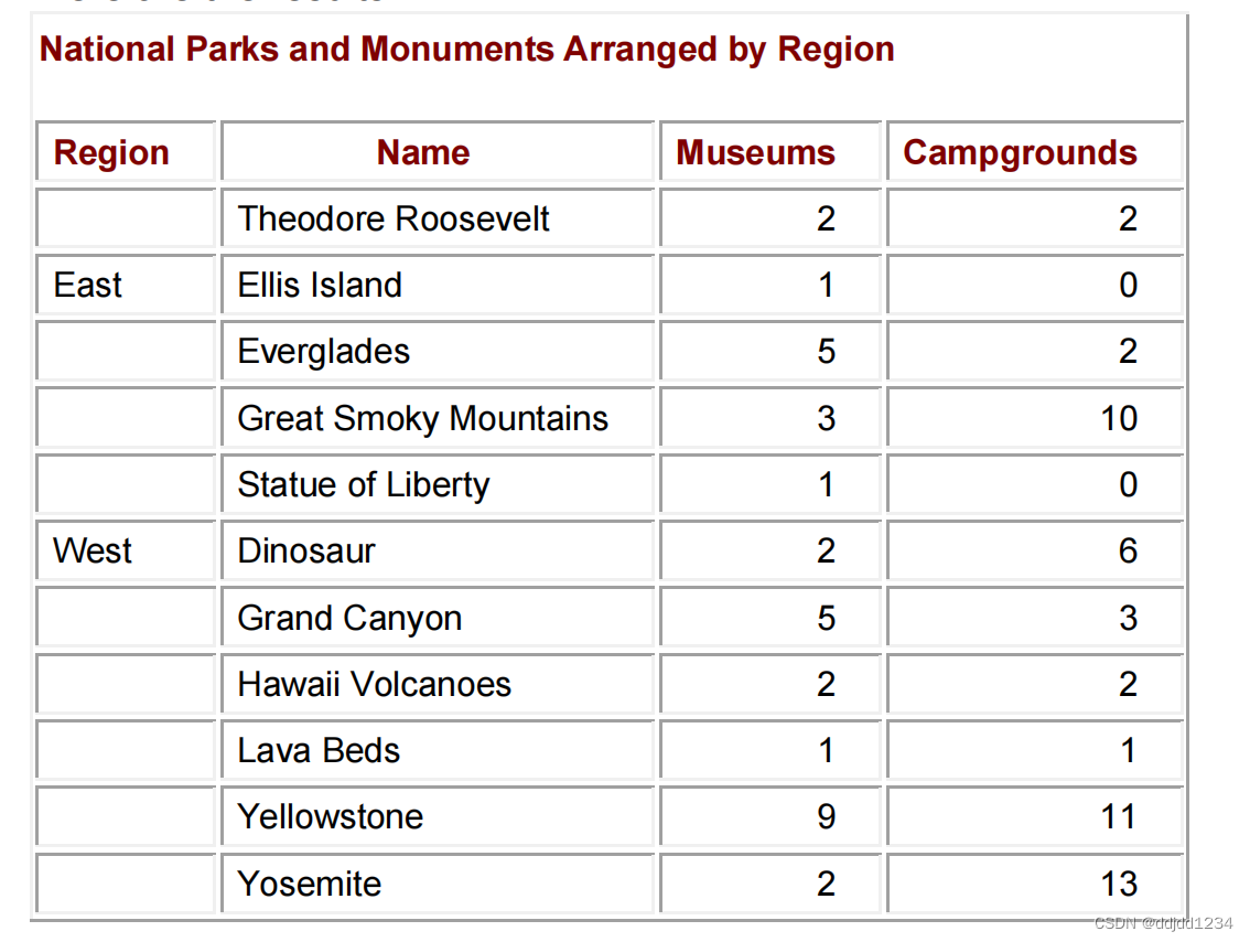2024-05-13 初级SAS学习笔记3(proc report)-CSDN博客
