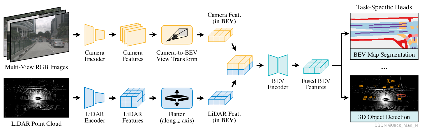 Bevfusion MMDetection3d 环境安装_mmdetection3d框架配置bevfusion-CSDN博客