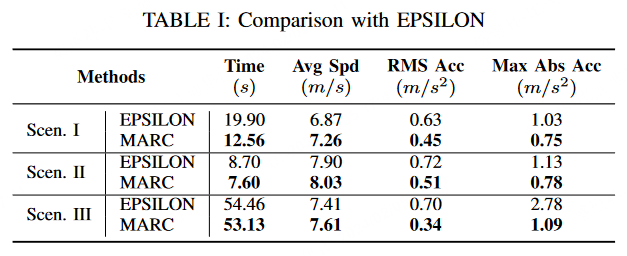 MARC：一种安全又高效的时空联合规划的方法_时空联合规划算法-CSDN博客