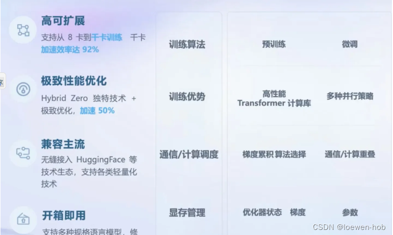 书生浦语大模型实战营——第一课: InternLM大模型全链路开源体系_书生intern cv大模型部署落地-CSDN博客