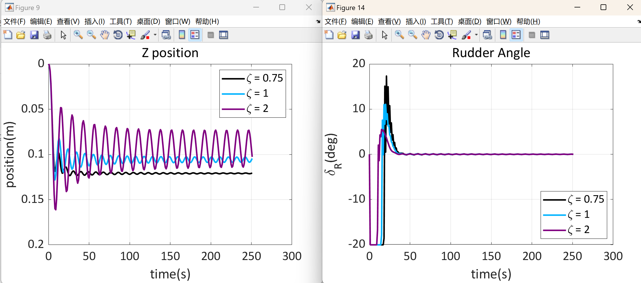 【AUV动力学与控制】水下车辆能量收集器动力学与控制研究（Matlab代码代码实现）_auv动力学模型-CSDN博客