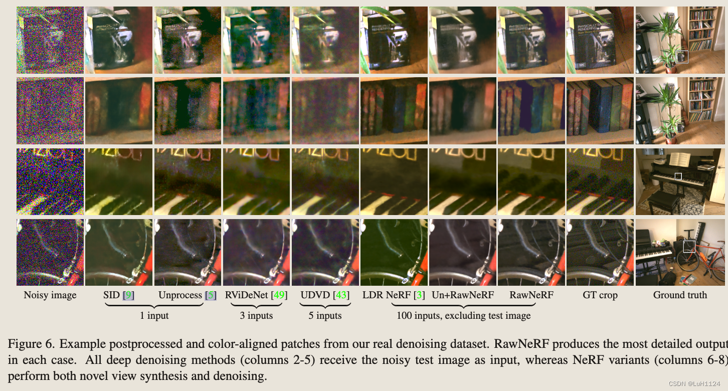 【论文阅读笔记】NeRF in the Dark: High Dynamic Range View Synthesis from Noisy Raw Images-CSDN博客