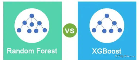 【数据分析面试】61 Xgboost Vs随机森林 （机器学习算法）xgboost和随机森林 Csdn博客