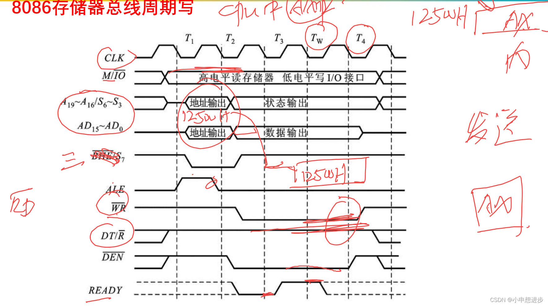 8088/8086芯片引脚_8086信号引脚功能-CSDN博客