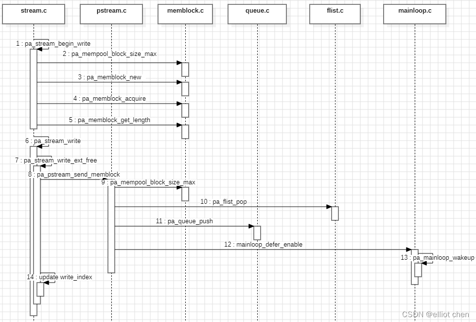 pulseaudio框架浅析-CSDN博客