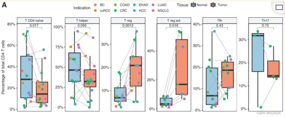 单细胞数据库IMMUcan scDB_单细胞公开数据库-CSDN博客