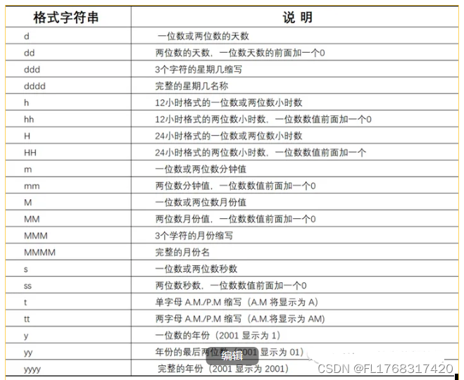 [C#]C# DateTimePicker 控件_c# datetimepicker 设置时间-CSDN博客