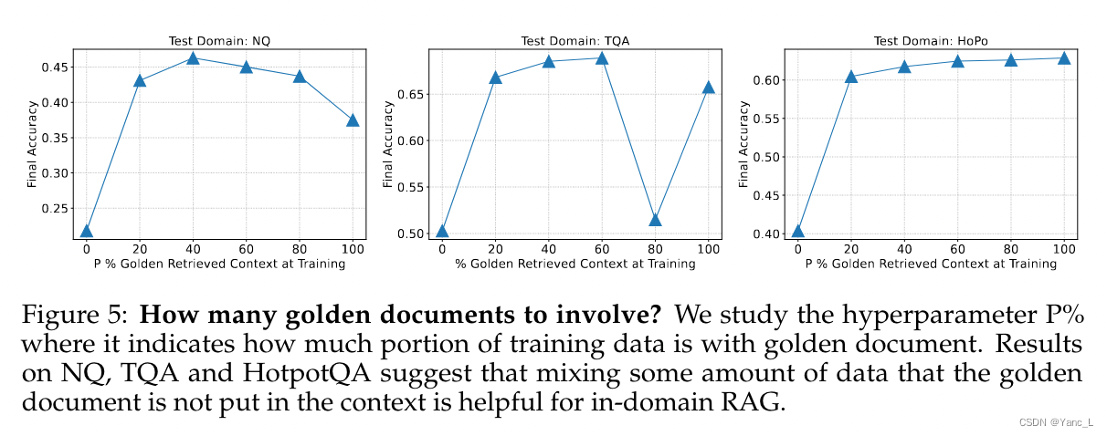 【论文阅读】RAFT: Adapting Language Model to Domain Specific RAG_raft:微调你的llm ...
