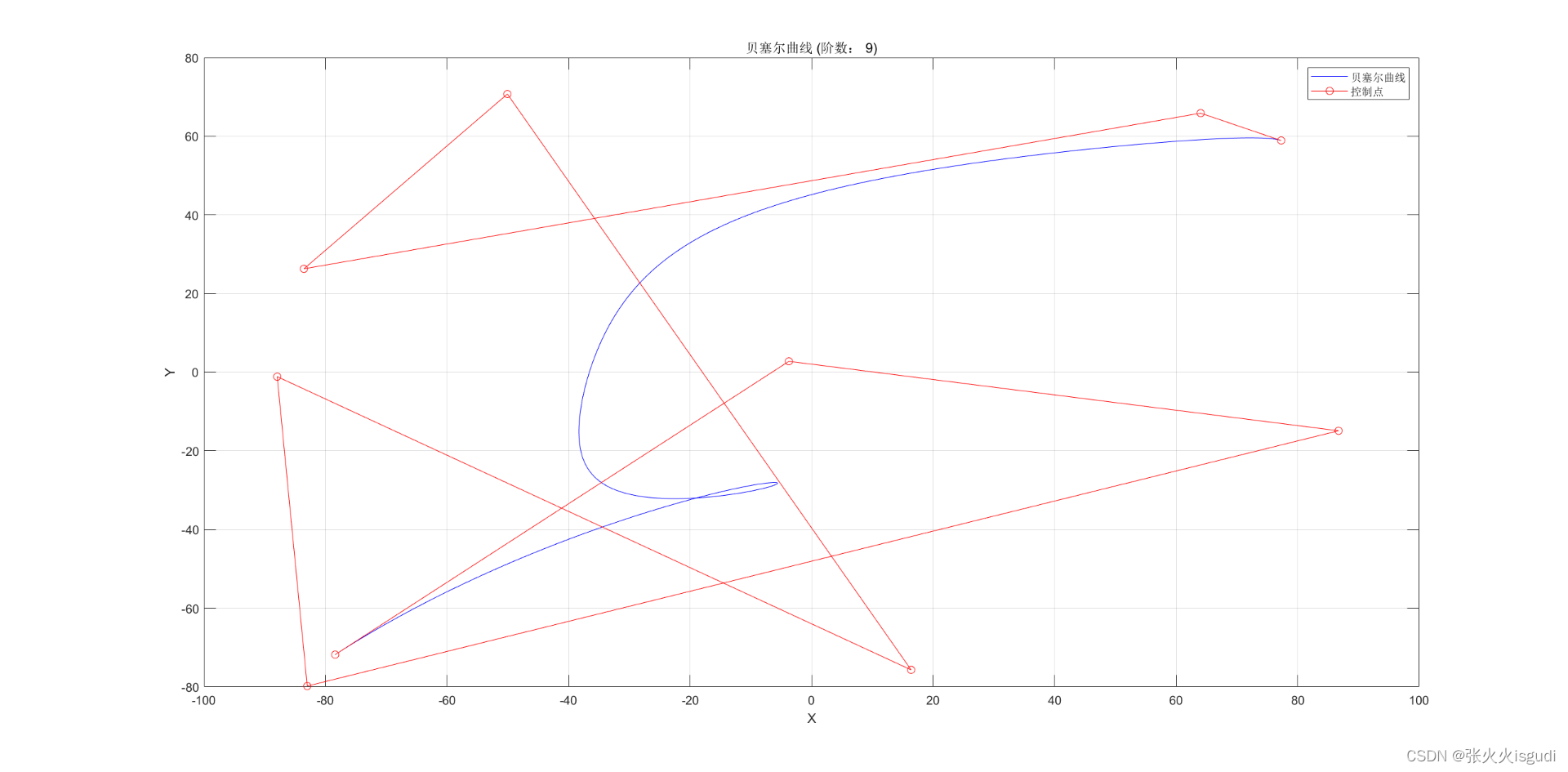 贝塞尔曲线与de Casteljau算法_mfc实现n次bezier曲线de casteljau算法-CSDN博客
