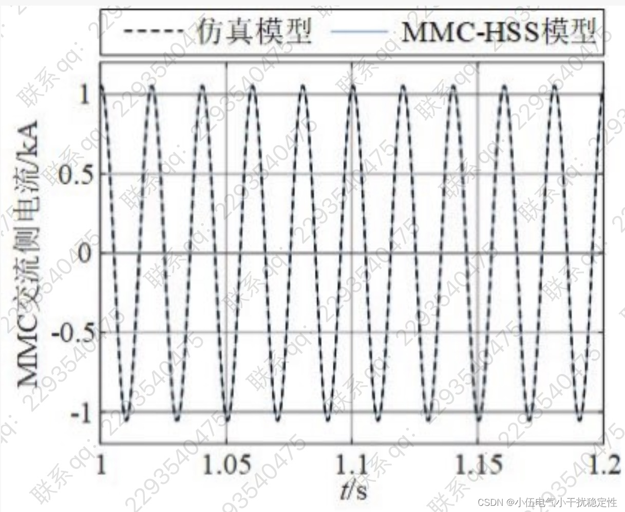 基于谐波状态空间理论（HSS）的MMC多谐波耦合特性解析、动态建模及SCI顶刊文献复现（Matlab&PSCAD）_谐波状态空间(hss)模型-CSDN博客