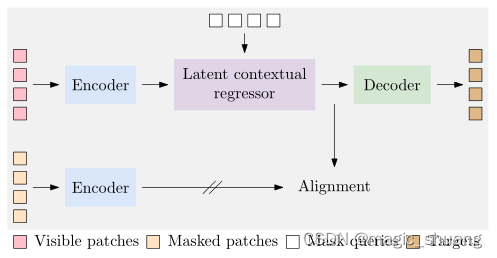 【没有哪个港口是永远的停留~论文解读】MIM_2022_CAE (Context Autoencoder for Self ...