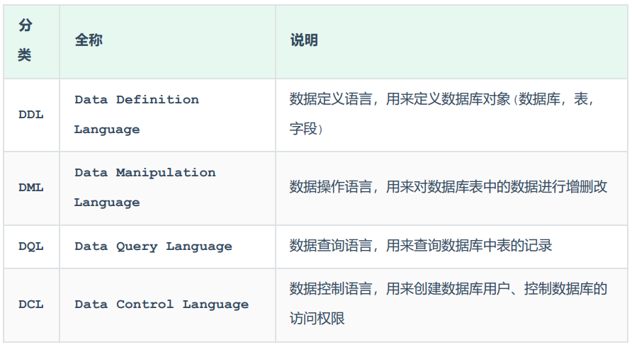SQL_double(4,1)什么意思-CSDN博客