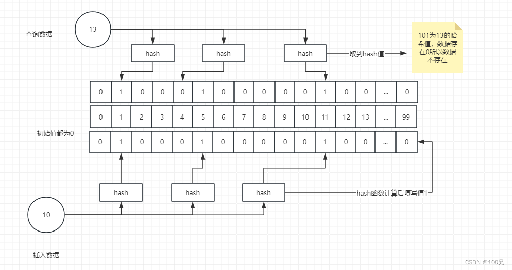 Redis 布隆过滤器原理 Csdn博客