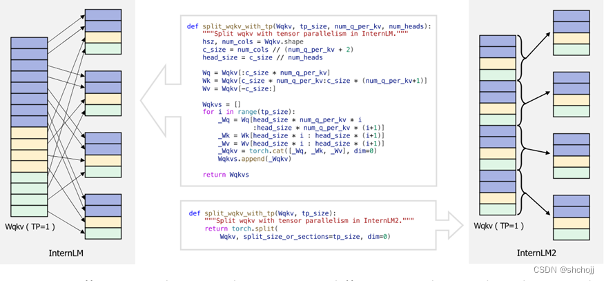 InternLM2 Technical Report_internallm2-CSDN博客