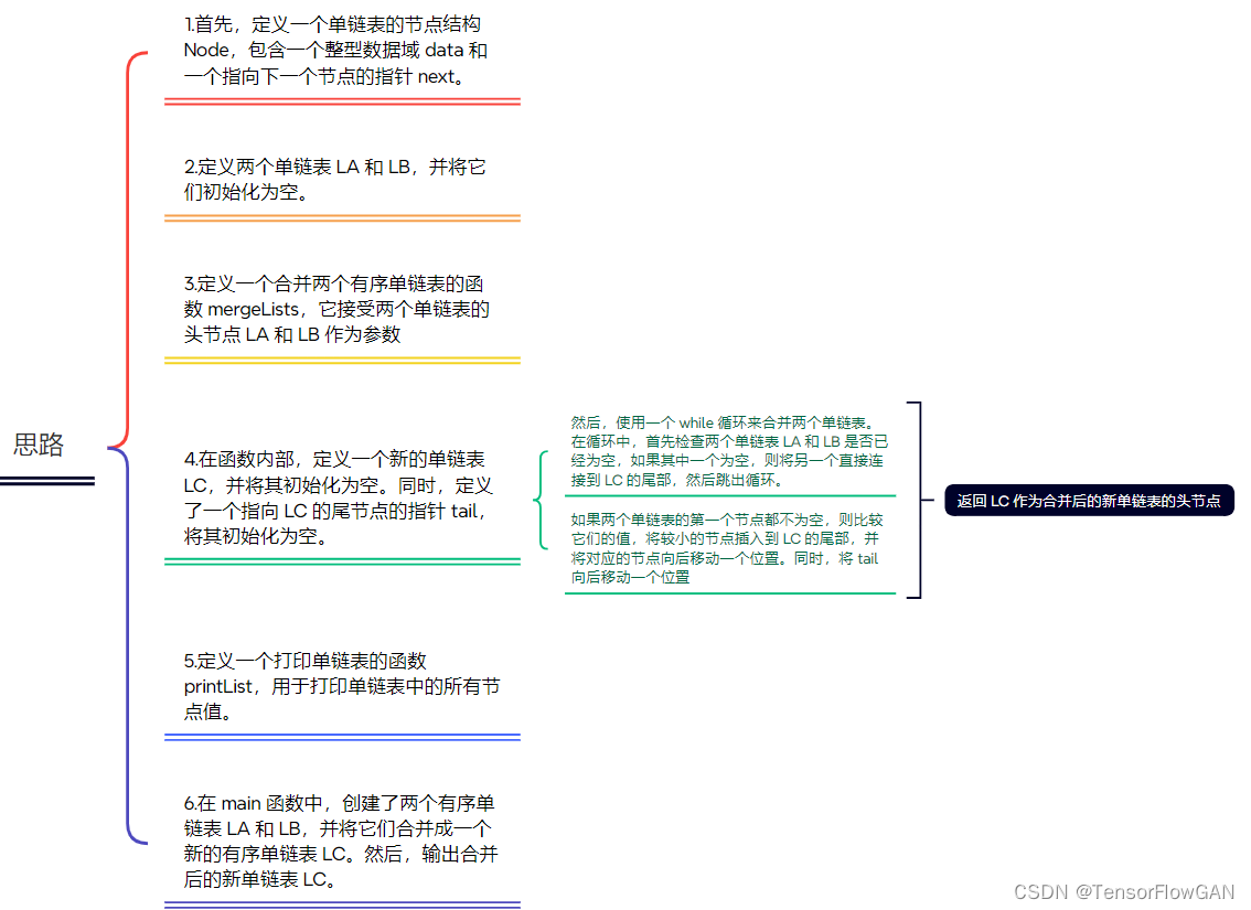 一份成绩为优的《数据结构与算法课程设计》实训报告数据结构项目实训csdn Csdn博客