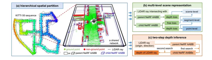 自动驾驶方向Autonomous Driving的优质论文及其代码！PC-NeRF、3D三维重建、AoSRNet、无人驾驶技术_自动驾驶最新 ...