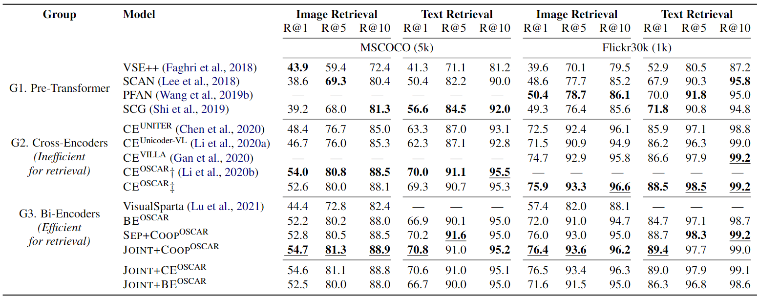 跨模态检索Retrieve Fast, Rerank Smart:Cooperative and Joint Approaches for ...