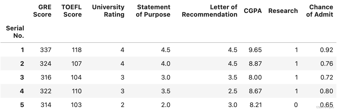 【Python】数据分析 Section 2.2: DataFrame | from Coursera “Applied Data Science with Python“-CSDN博客