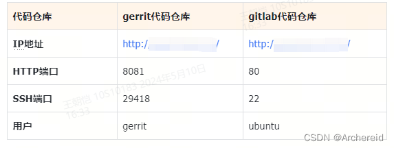 Gerrit Replication自动同步代码到Gitlab_gerrit replication插件-CSDN博客