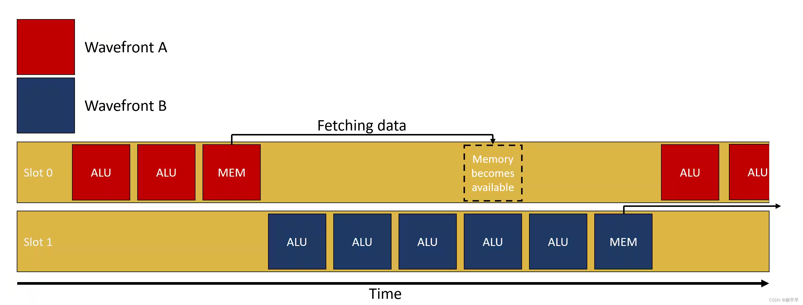 AMD GPU 工具RGP_radeon gpu profiler (rgp)如何使用-CSDN博客