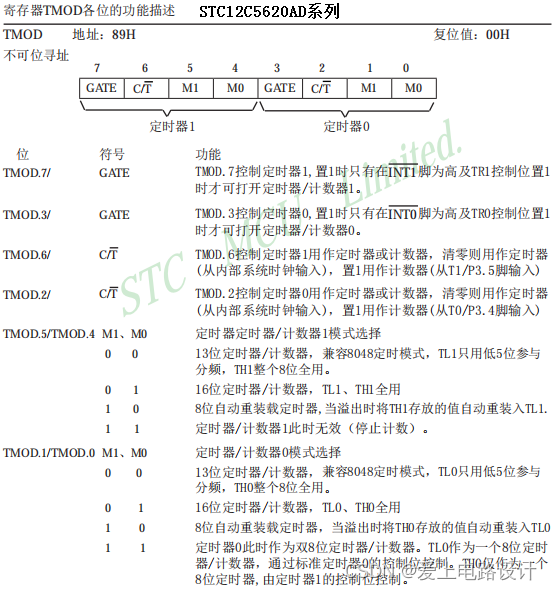 51单片机-宏晶STC程序调试、烧录、硬仿真_stc monitor 51 driver-CSDN博客