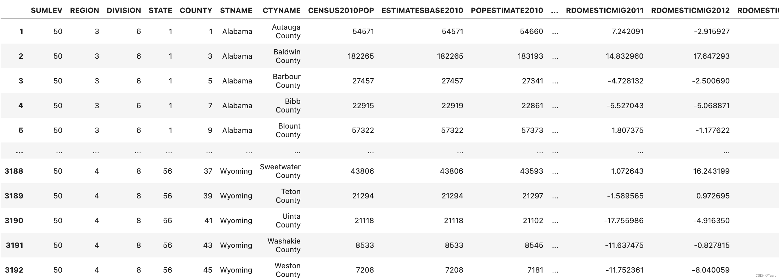 【Python】数据分析 Section 2.2: DataFrame | from Coursera “Applied Data Science with Python“-CSDN博客