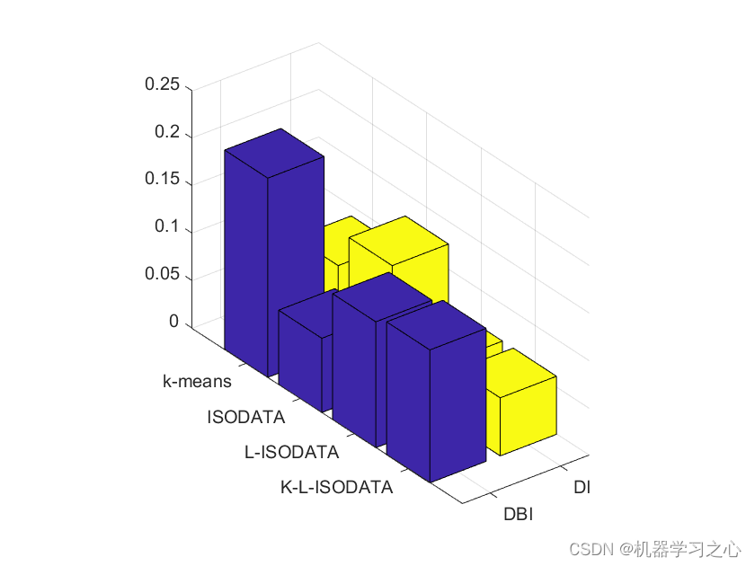 数据聚类 Matlab基于isodata改进算法的负荷场景曲线聚类isodata Matlab Csdn博客