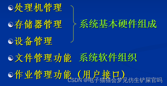 操作系统复习——操作系统引论操作系统的主要功能是xx和用户接口管理 Csdn博客 1597