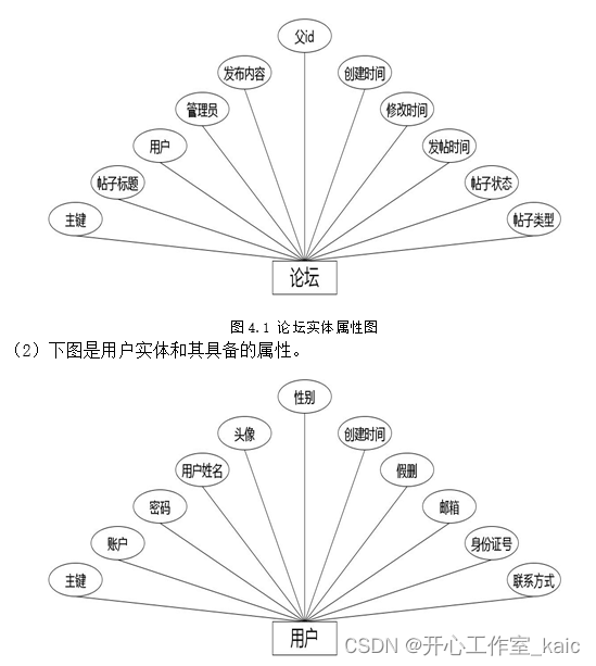 基于SSM的旅游论坛设计与实现(论文+源码)_kaic_基于ssm的大学生旅游分享网站论坛代码-CSDN博客