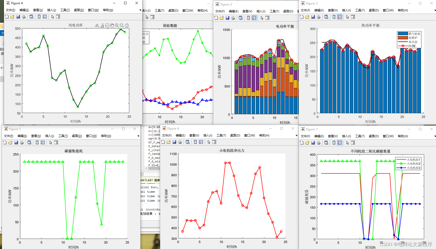 37文章解读与程序——中国电机工程学报EI\CSCD\北大核心《计及碳捕集电厂低碳特性的含风电电力系统源-荷多时间尺度调度方法》已提供下载资源-CSDN博客