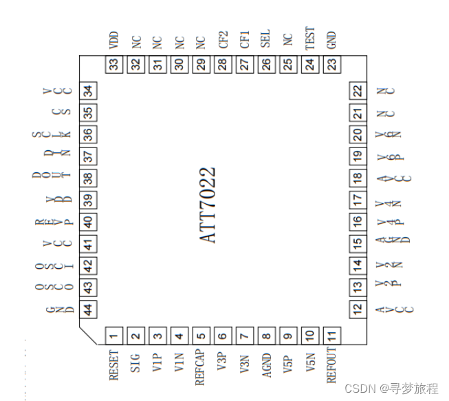 ATT7022CU和ATT7022EU三相电力测量芯片使用心得-CSDN博客