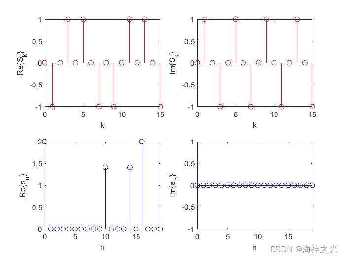 【光纤通信】ACO-OFDM和其他调制方式光纤通信系统性能对比（AWGN信道模型）【含Matlab源码 4607期】_awgn系统模型-CSDN博客