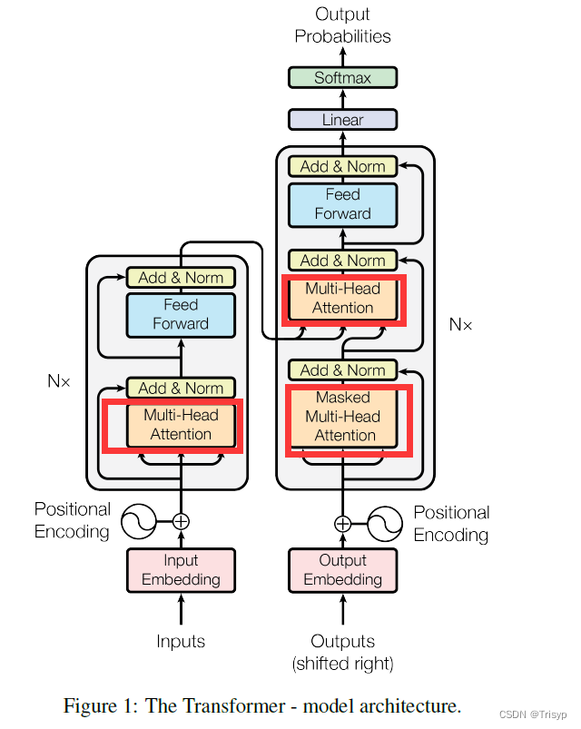 transformer学习总结-CSDN博客