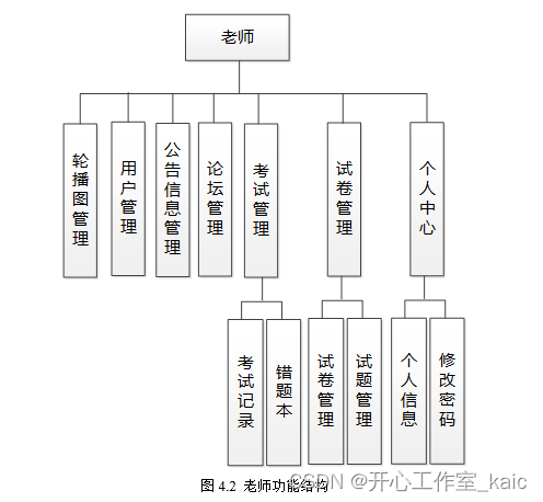 基于JAVA的学生在线考试系统的设计与实现(论文+源码)_kaic_在线考试系统本科论文-CSDN博客