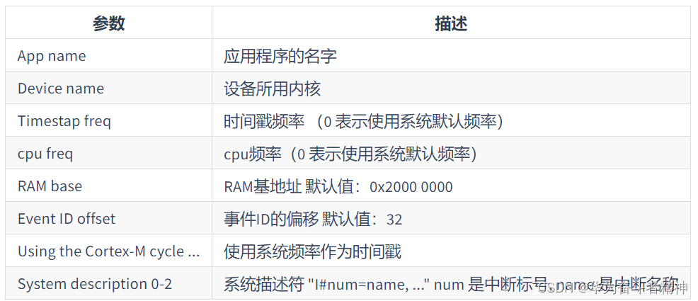 RT-Thread 软件包-工具-SystemView使用指南①-CSDN博客