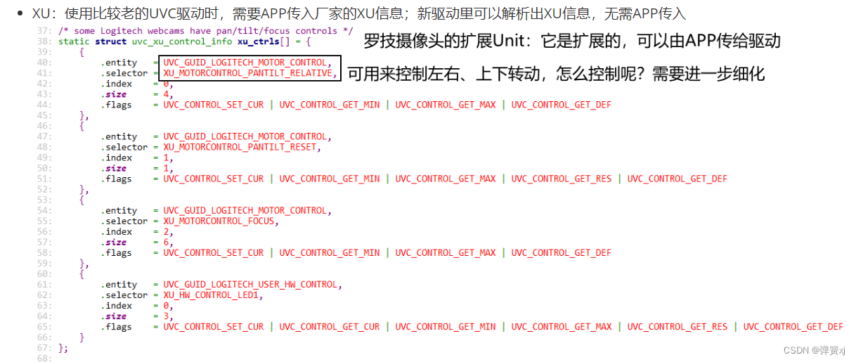 嵌入式linux V4l2应用接口及硬件接口v4l2接口 Csdn博客 4946