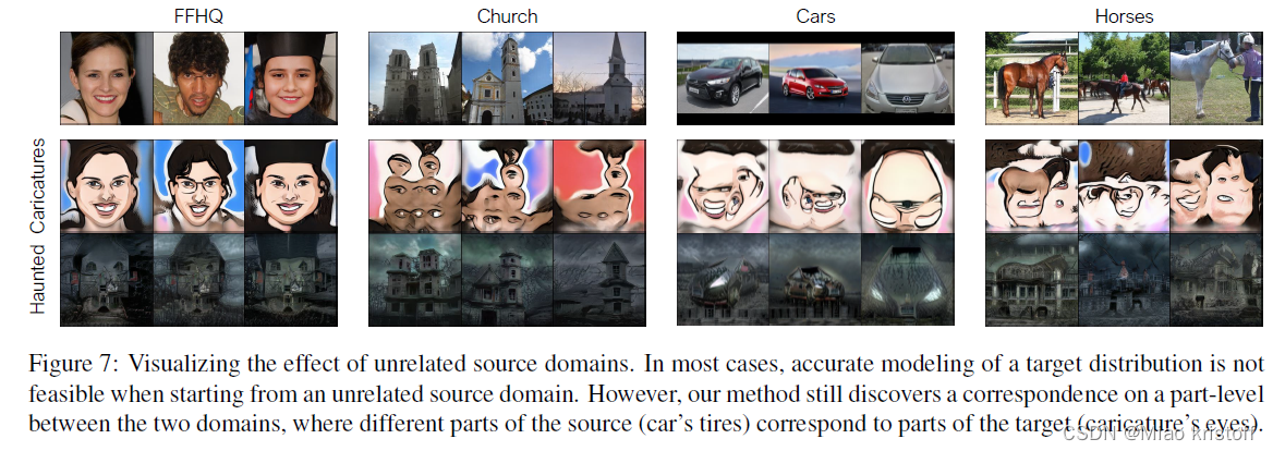 论文速看 Few-shot Image Generation via Cross-domain Correspondence_few-shot ...