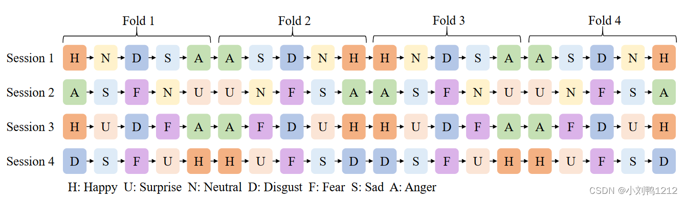 论文精读：Multimodal Adaptive Emotion Transformer with Flexible Modality Inputs on A Novel Dataset-CSDN博客