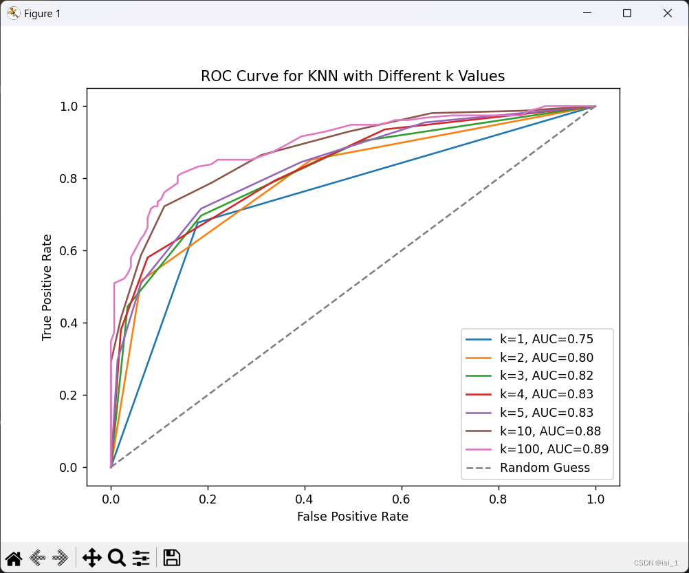 机器学习之模型评估_用文字详细介绍模型评估过程,并附上各轮模型的map50-95曲线结果图,以及附上最终模-CSDN博客