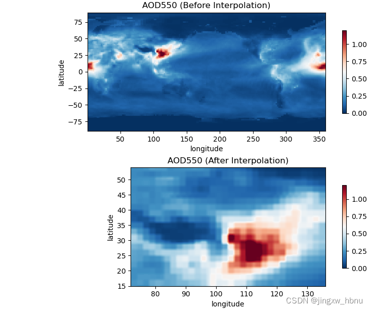 用SciPy进行规则网格空间插值_regulargridinterpolator-CSDN博客