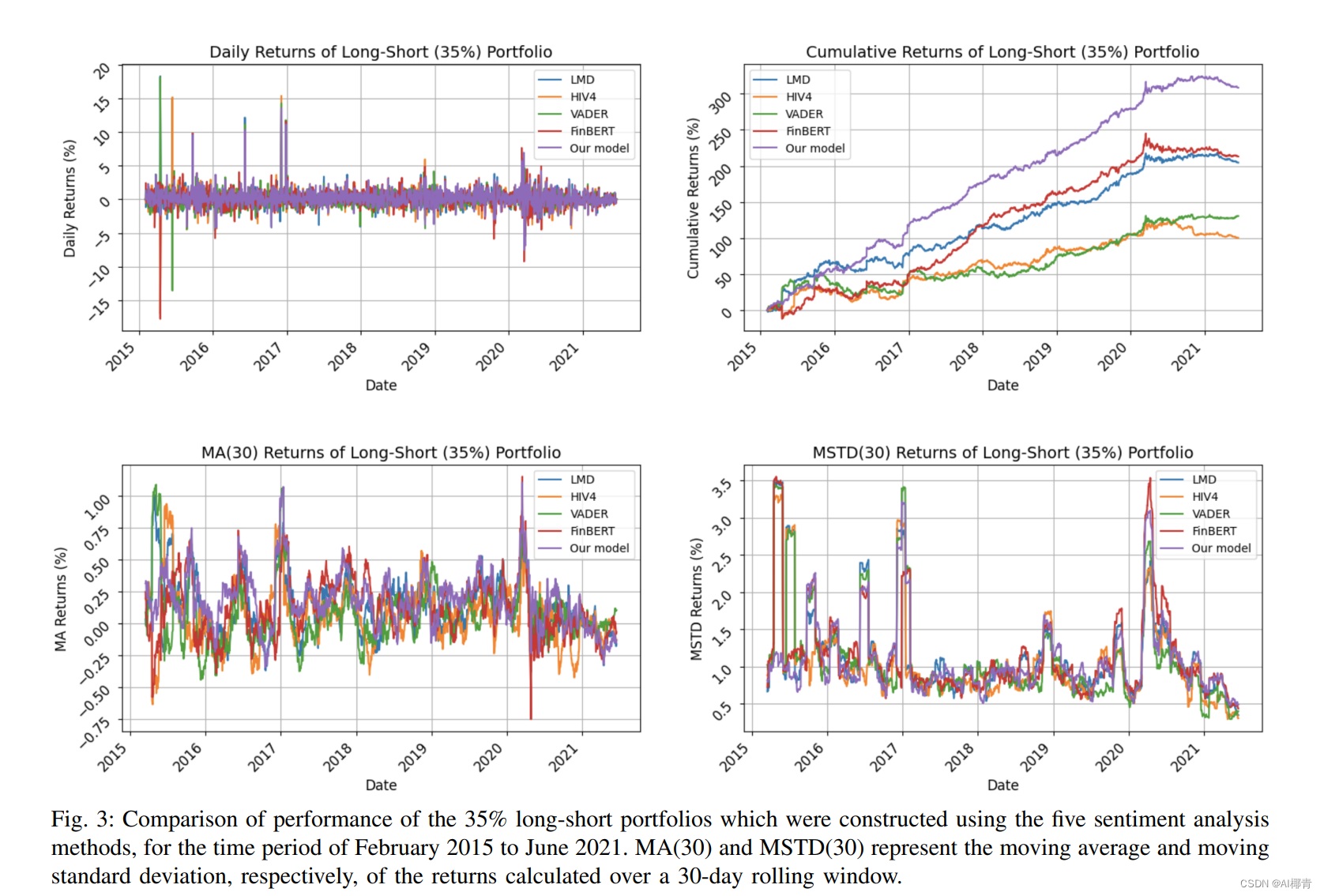 FinLlama: Financial Sentiment Classification for Algorithmic Trading ...